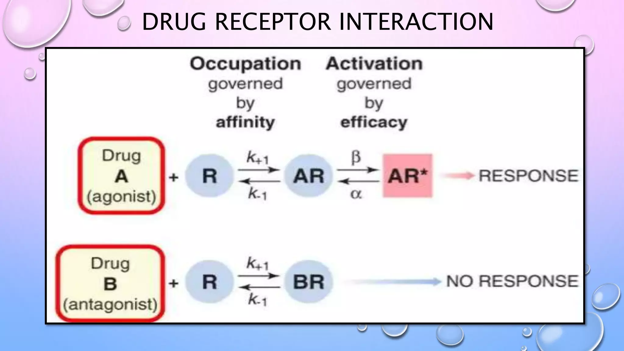 Receptors as a drug target unit 1 | PPTX