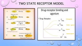 Receptors as a drug target unit 1 | PPT