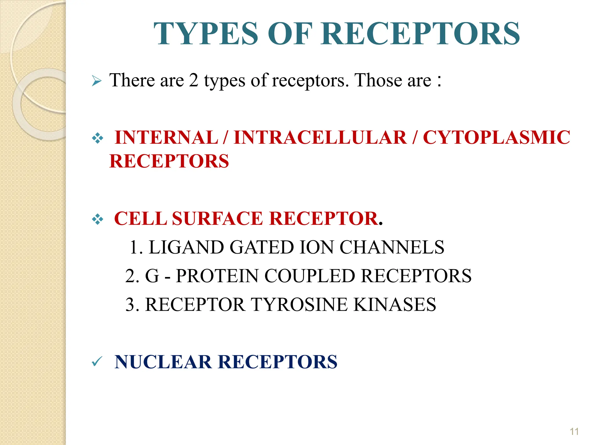 RECEPTORS AS BIOLOGCAL DRUG TARGETS ppt.pptx