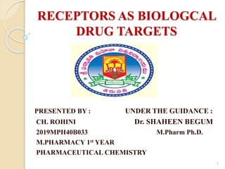 RECEPTORS AS BIOLOGCAL DRUG TARGETS ppt.pptx