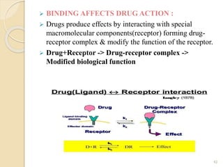 RECEPTORS AS BIOLOGCAL DRUG TARGETS ppt.pptx