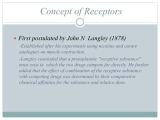 Role of receptors in drug design | PPTX