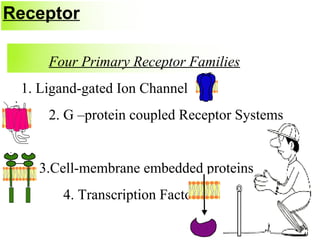 Receptors theory for MEDICAL PROFESSIONALS | PPT