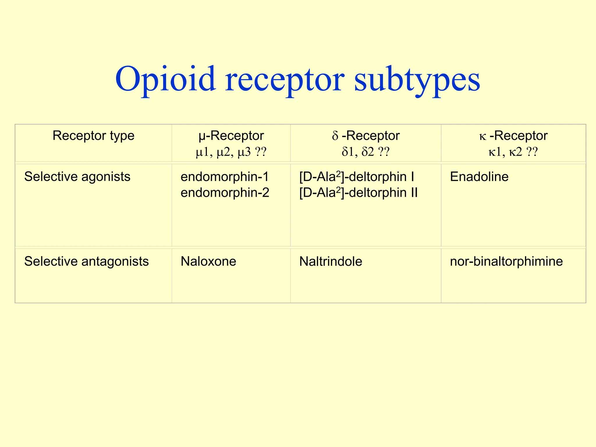 Receptor theory for lecture .ppt