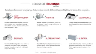 The Beginner's Guide to Recessed Lighting | PPT