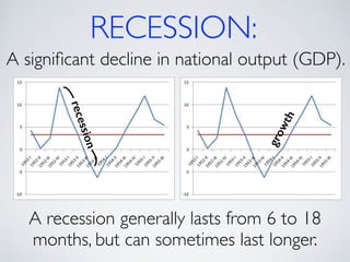 Recession | PDF