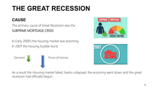Economic Recession | PPTX