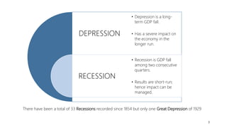 Economic Recession | PPTX