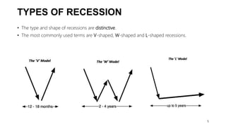 Economic Recession | PPTX