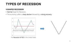 Economic Recession | PPTX