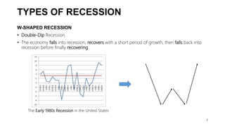 Economic Recession | PPTX