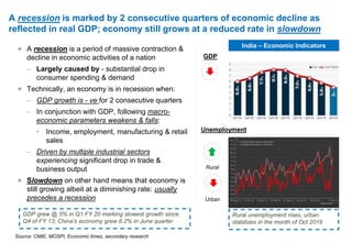Recession | PPT