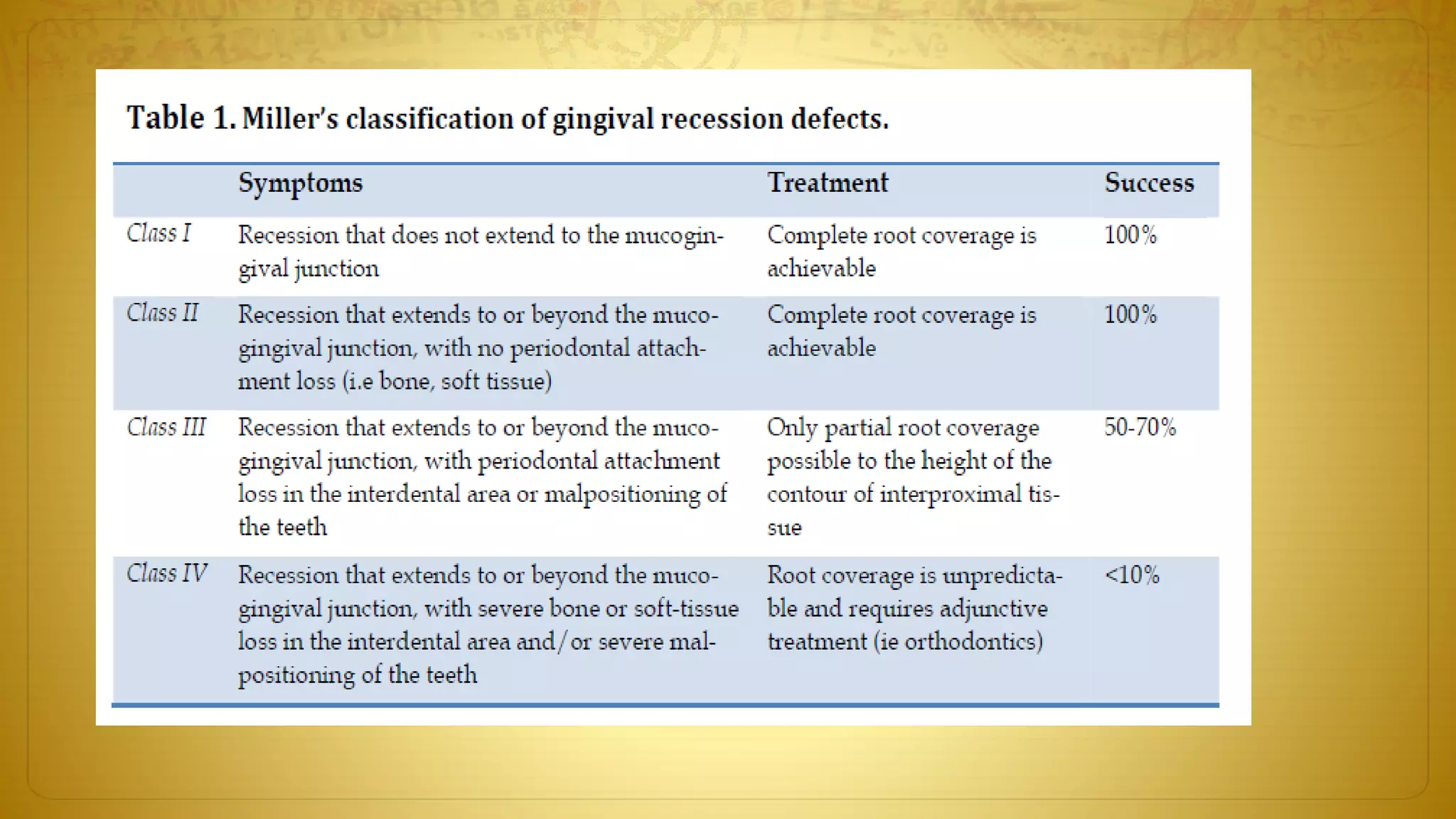 Gingival Recession | PPTX