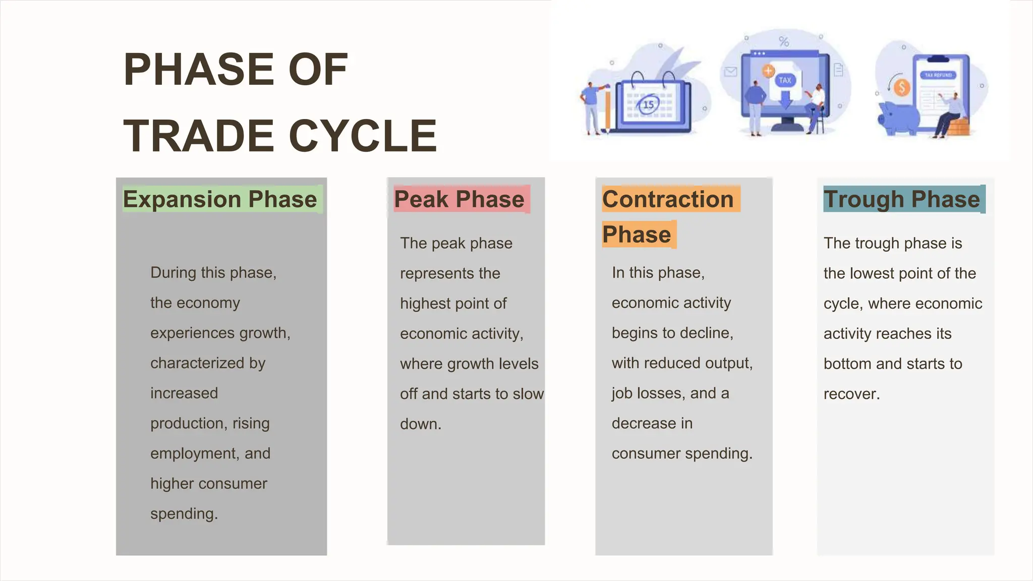 Recession and Trade Cycle | PPTX