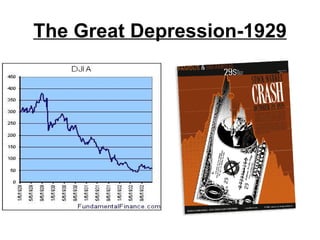 Recession In The World Since 1900s | PPT