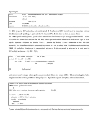 Recettori | PDF | Brain and Nervous System Disorders | Diseases and ...