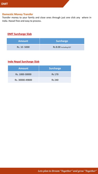 Justforpay_Best_dmt_api_service.pdf
