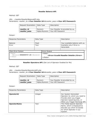 Recharge api by_saurabh_sharma | PDF