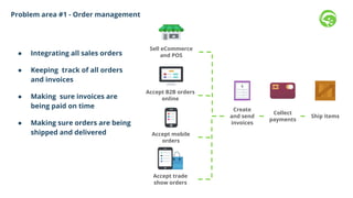 Streamline and sell more with subscriptions and inventory & order ...