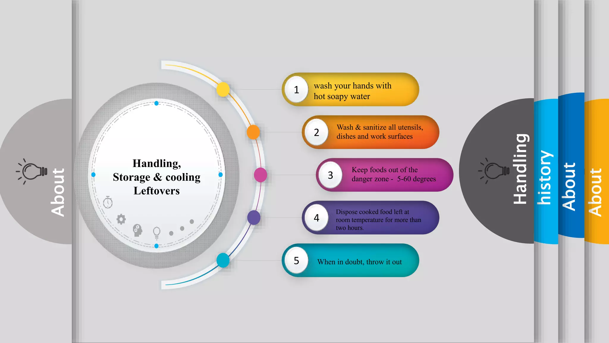 Rechauffe cooking by ADITHYA GUPTA | PPTX