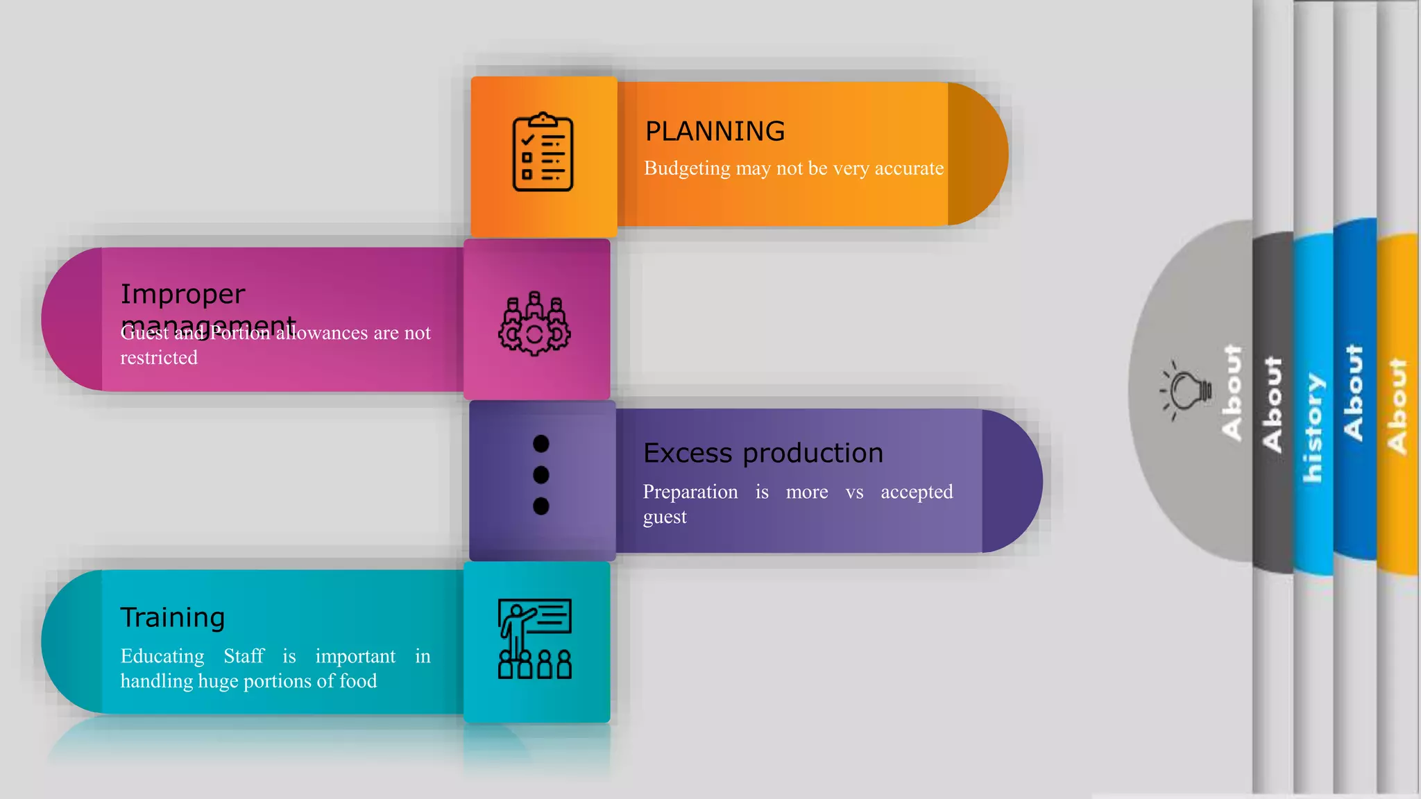 Rechauffe cooking by ADITHYA GUPTA | PPTX