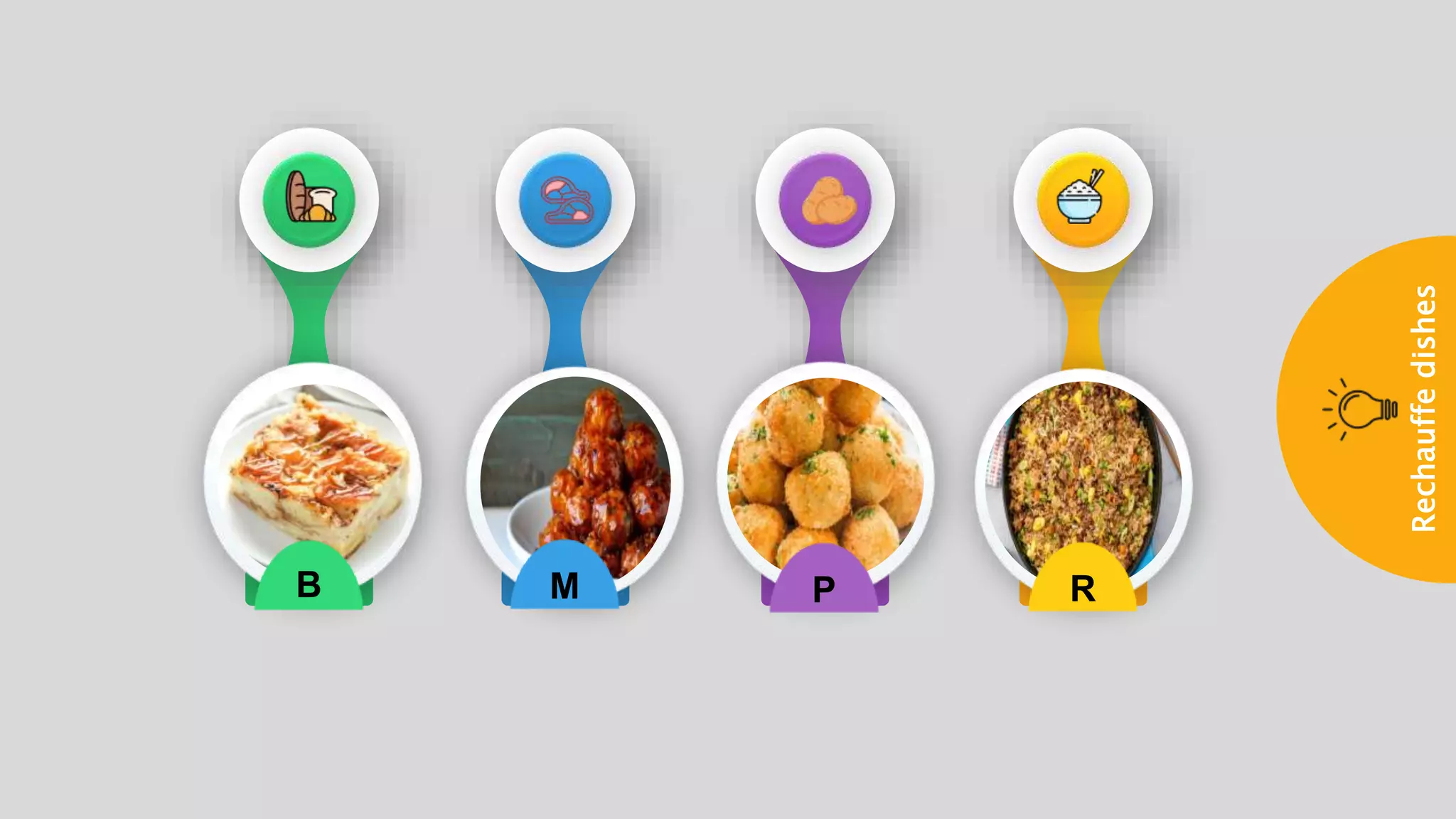 Rechauffe cooking by ADITHYA GUPTA | PPTX