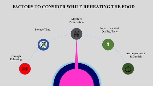 Rechauffe cooking by ADITHYA GUPTA | PPTX | Cooking | Food & Drink