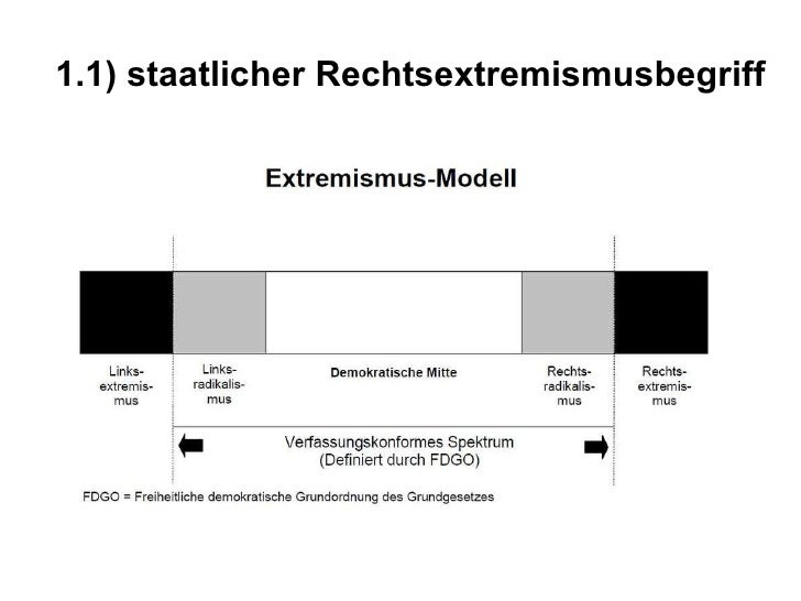 Rechtsextremismus