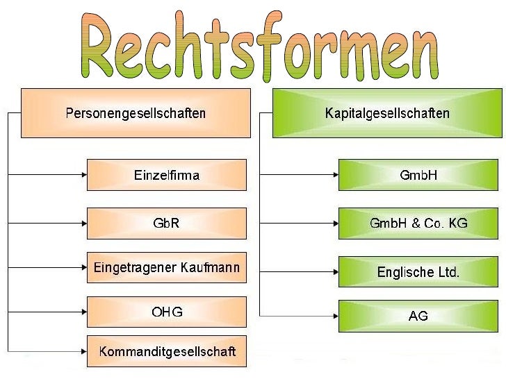 Rechtsformen, Vor- und Nachteile