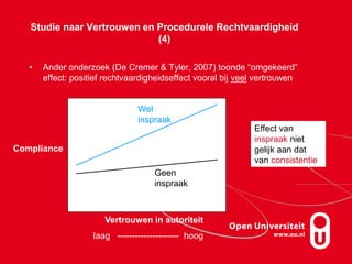 Rechtvaardigheid en regelnaleving- presentatie peter verboon | PPT