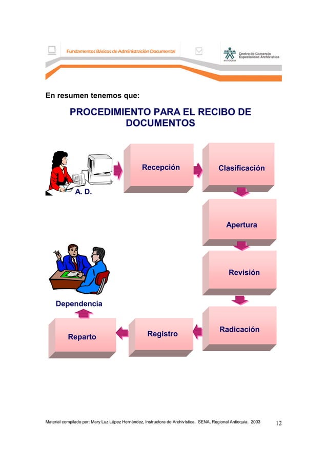 Recibo y despacho de documentos 3 | PDF | Free Download