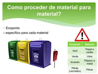 Reciclagem | PDF