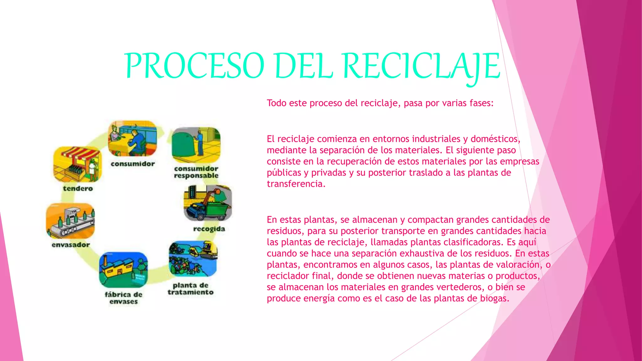 Reciclaje | PPTX