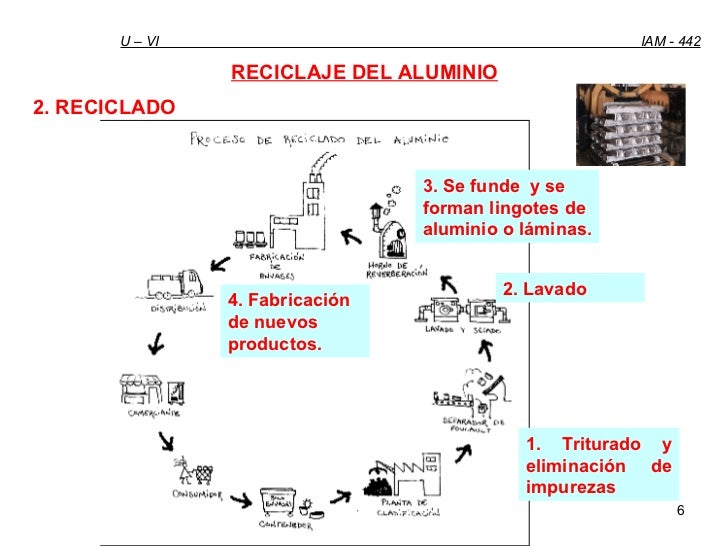 RECICLAJE DEL ALUMINIO