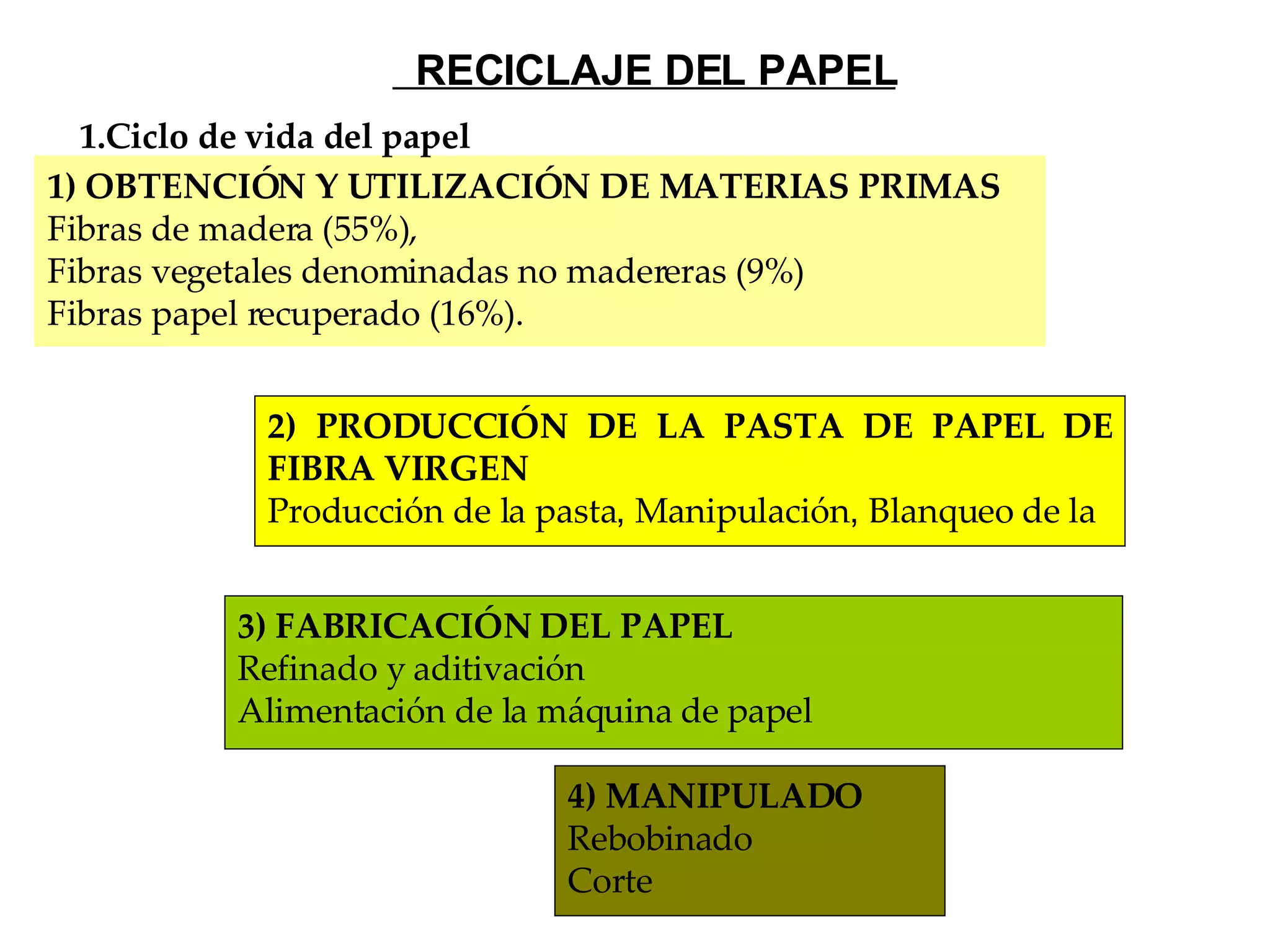 RECICLAJE DEL PAPEL | PPT