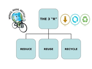 Reciclaje ingles | PPT