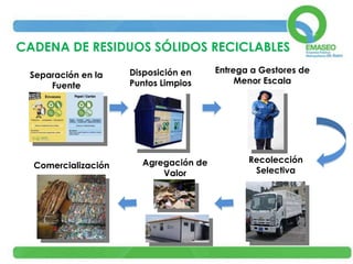 Recicla reduce reusa | PDF | Shopping