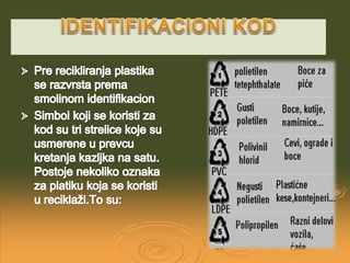 Reciklaža plastike | PPTX