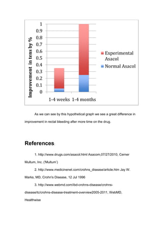 Concentrating Asacol for the improved treatment of Crohn's Disease ...