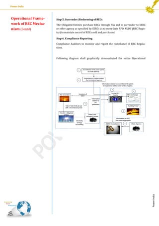 Introduction to the Renewable Energy Certificate (REC) Mechanism | PDF