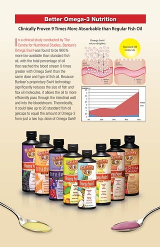 Omega Swirl Recipe Book | PDF