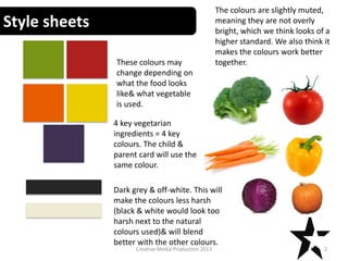 Recipe card design pro forma | PPTX