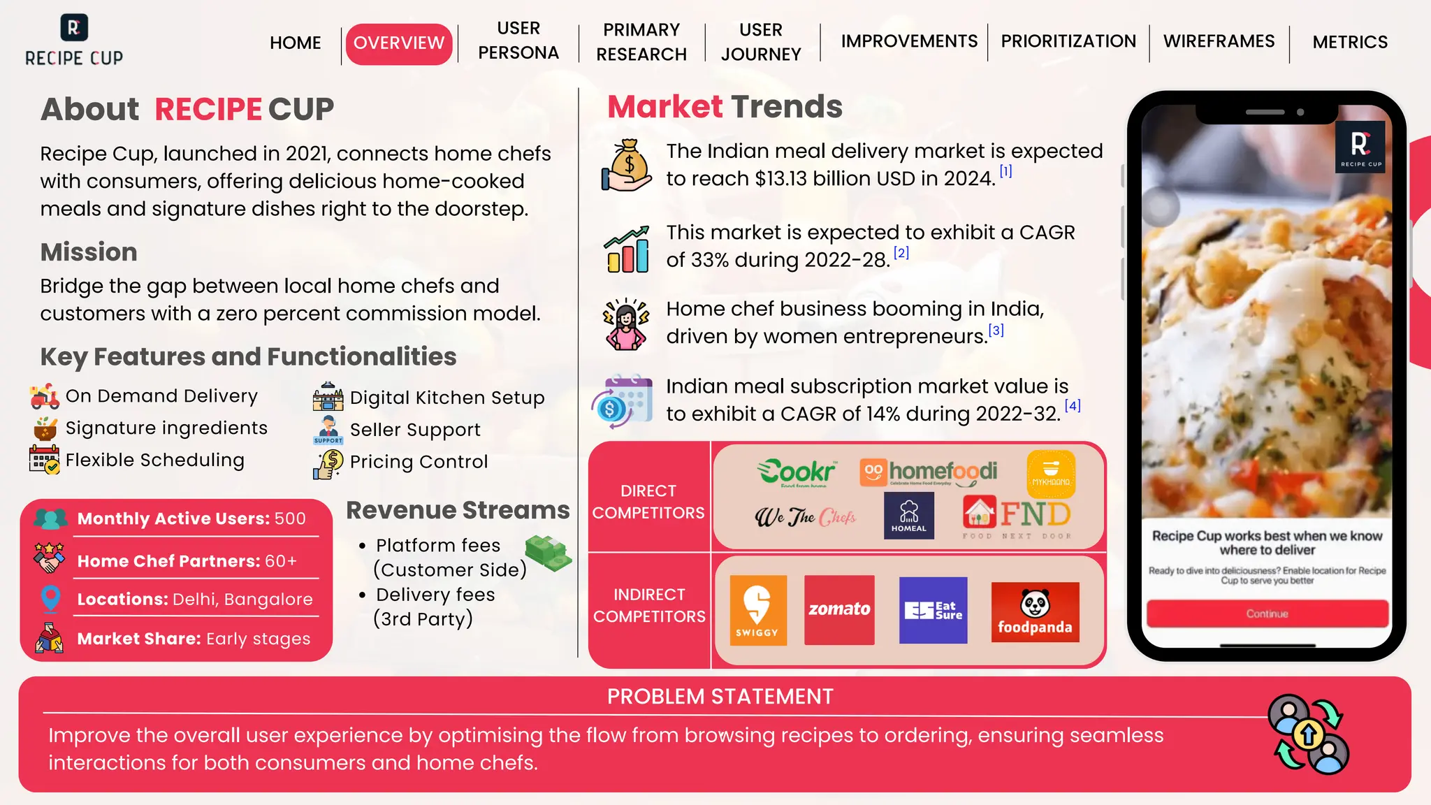 Recipe Cup - Product Teardown (1) PROD.pdf