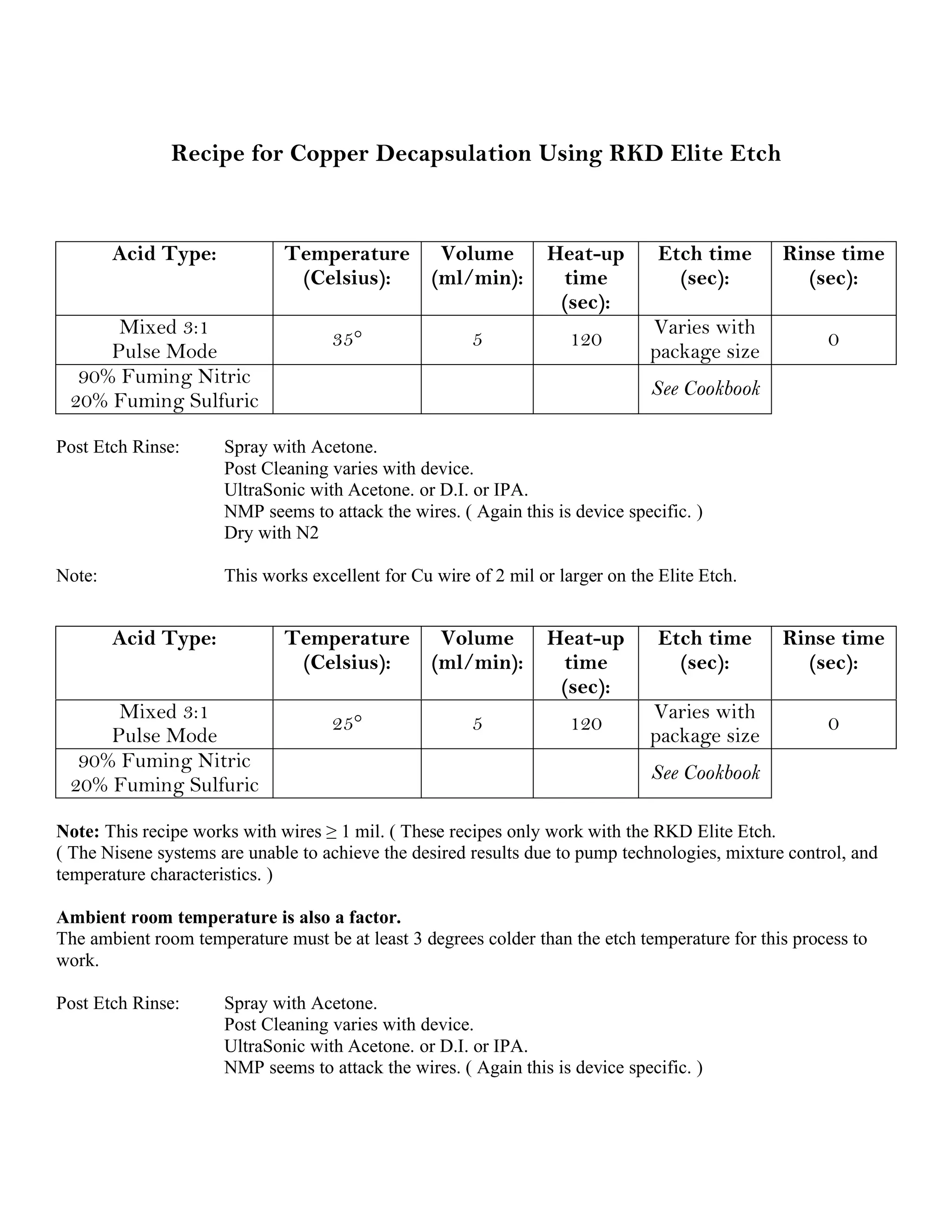 Recipe For Copper Decapsulation | PDF