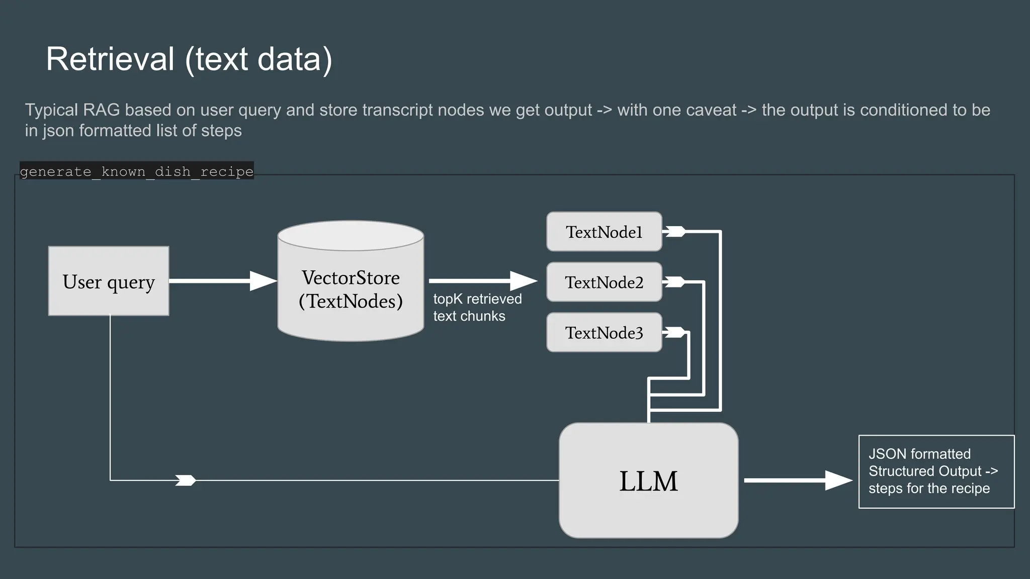 Recipe Generation:Retrieval from Videos - Multi-Modal RecipeRag | PDF
