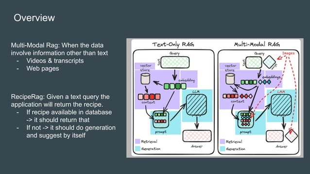 Recipe Generation:Retrieval from Videos - Multi-Modal RecipeRag | PDF