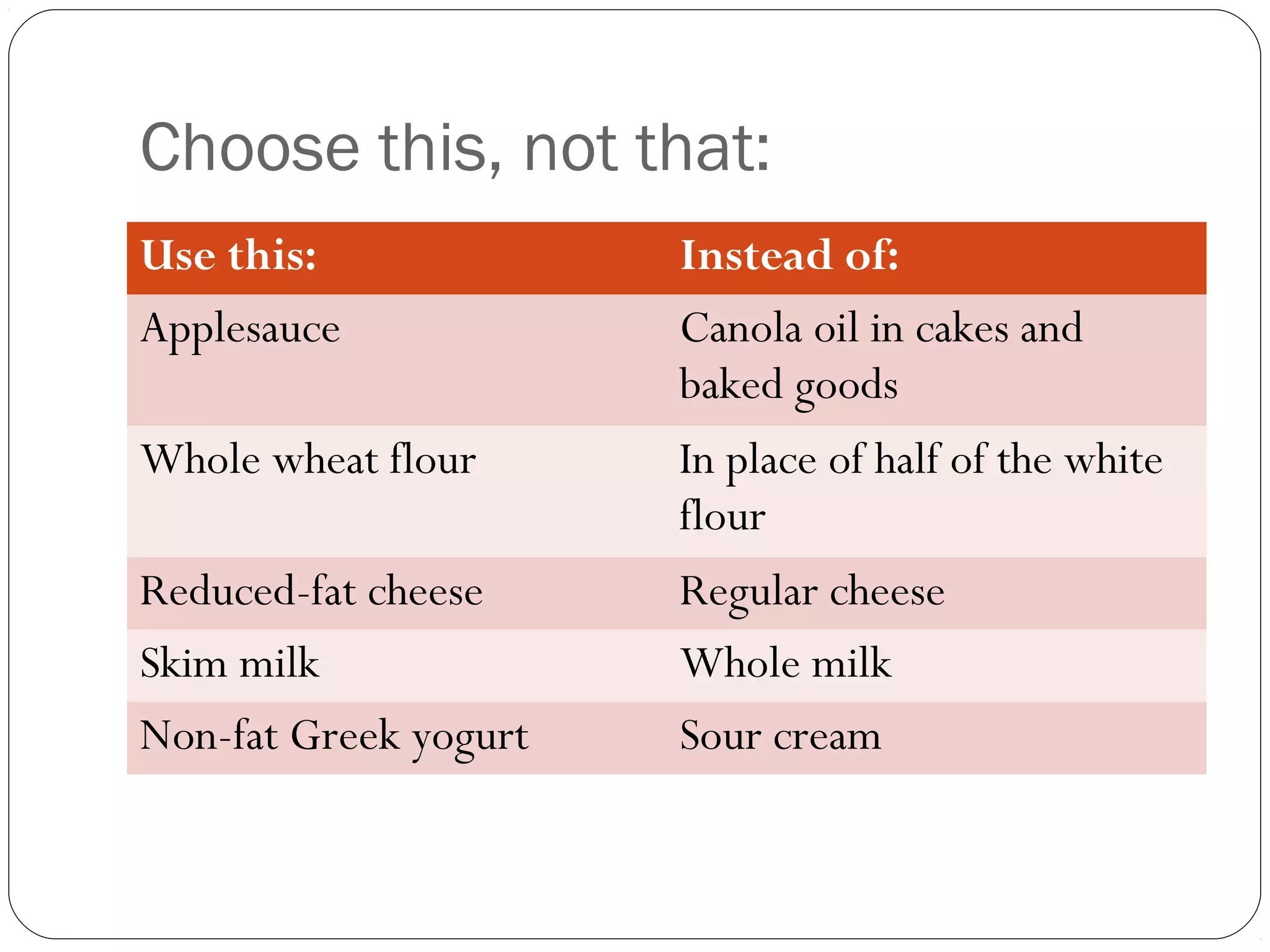 Recipe Modification: Small changes make a BIG difference | PPT