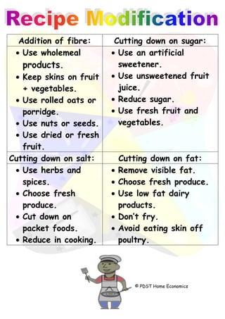 Recipe modification | DOC | Healthy Cooking and Eating | Food & Drink