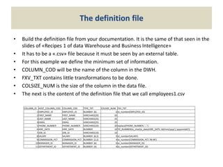 Data Warehouse and Business Intelligence - Recipe 2 | PPT