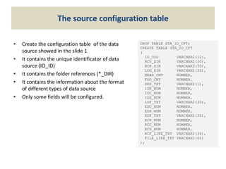 Data Warehouse and Business Intelligence - Recipe 2 | PPT